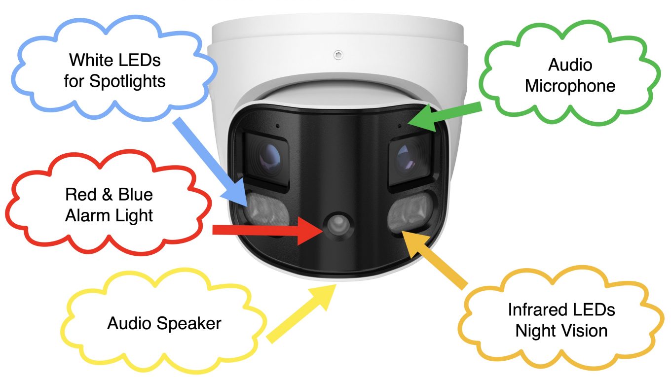 180 Degree Camera: IR Night Vision Video Surveillance Demo