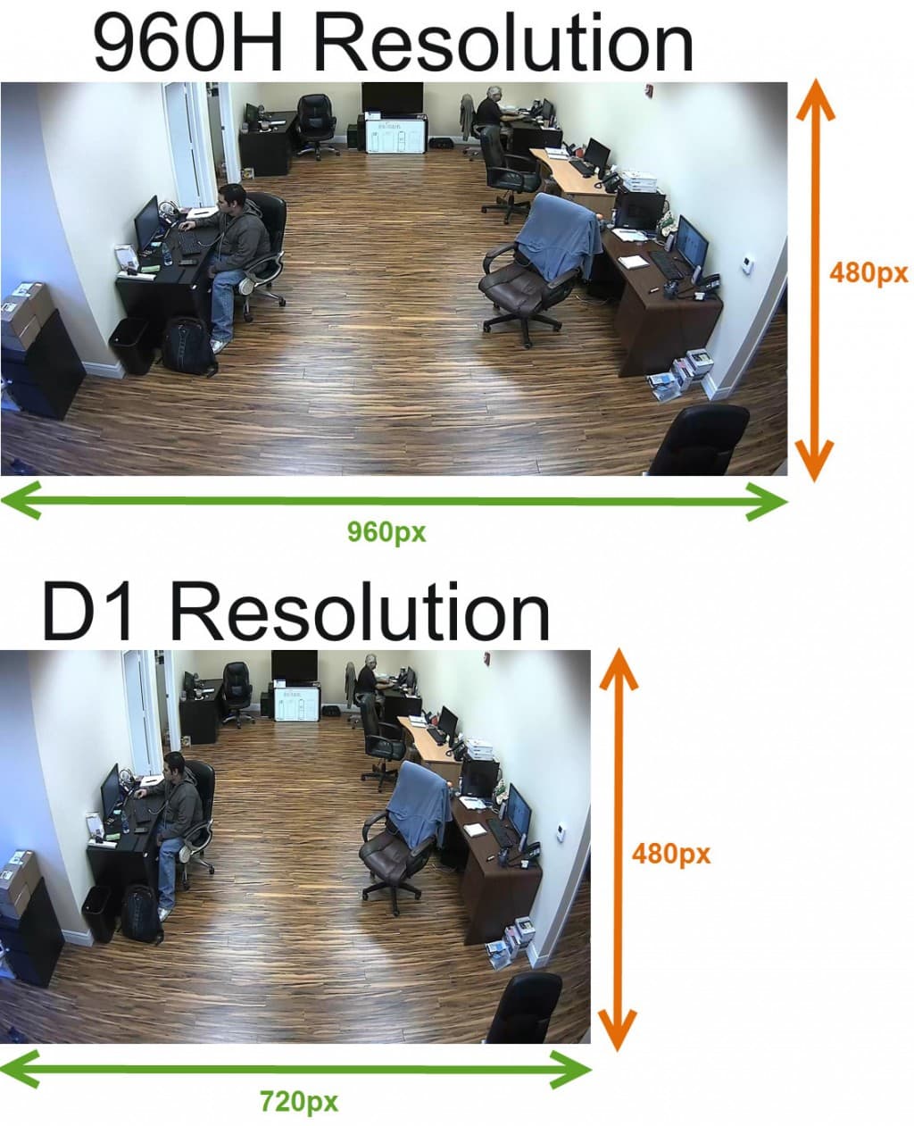 What is 960H video? | 960H CCTV Camera & DVR FAQ