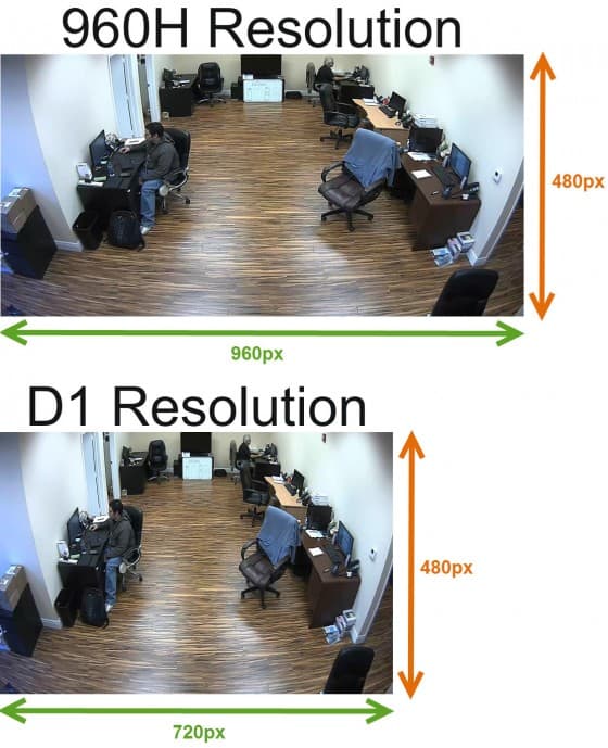 What is 960H video? | 960H CCTV Camera & DVR FAQ