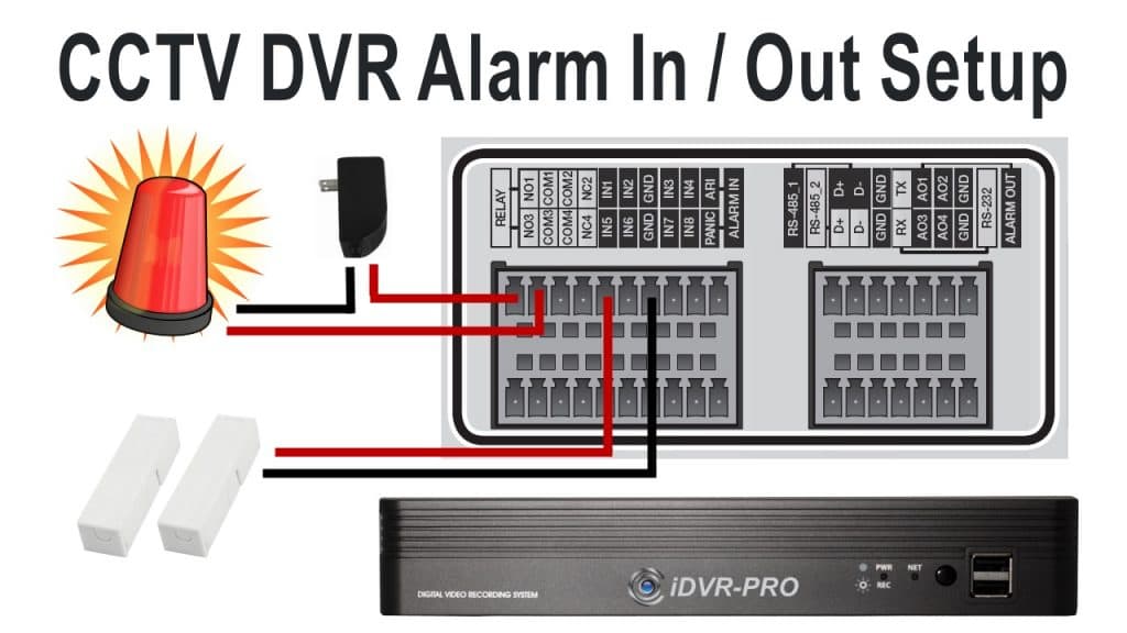 CCTV DVR Alarm Input / Alarm Output
