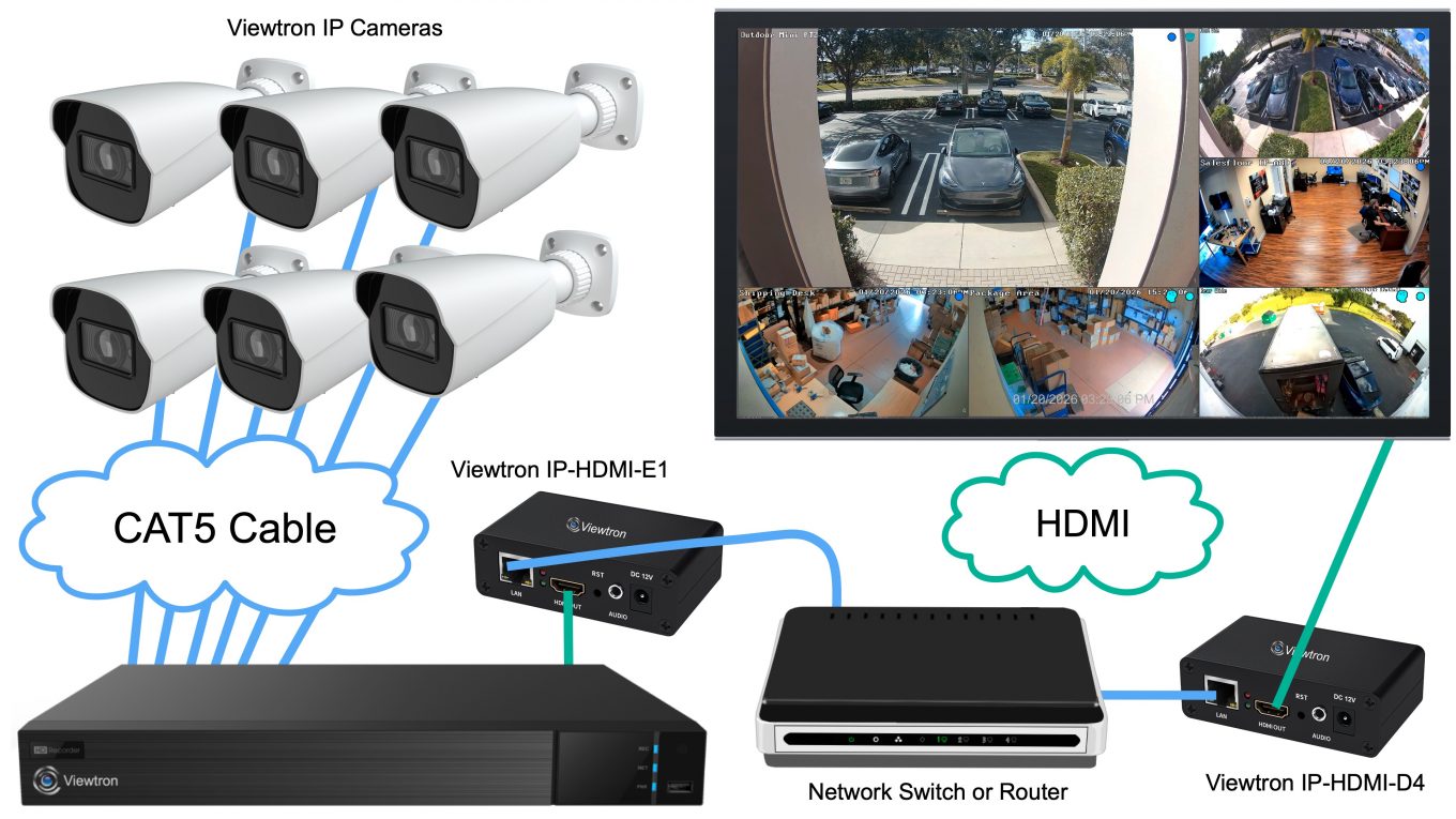 HDMI to IP Encoder / IP to HDMI Decoder Setup