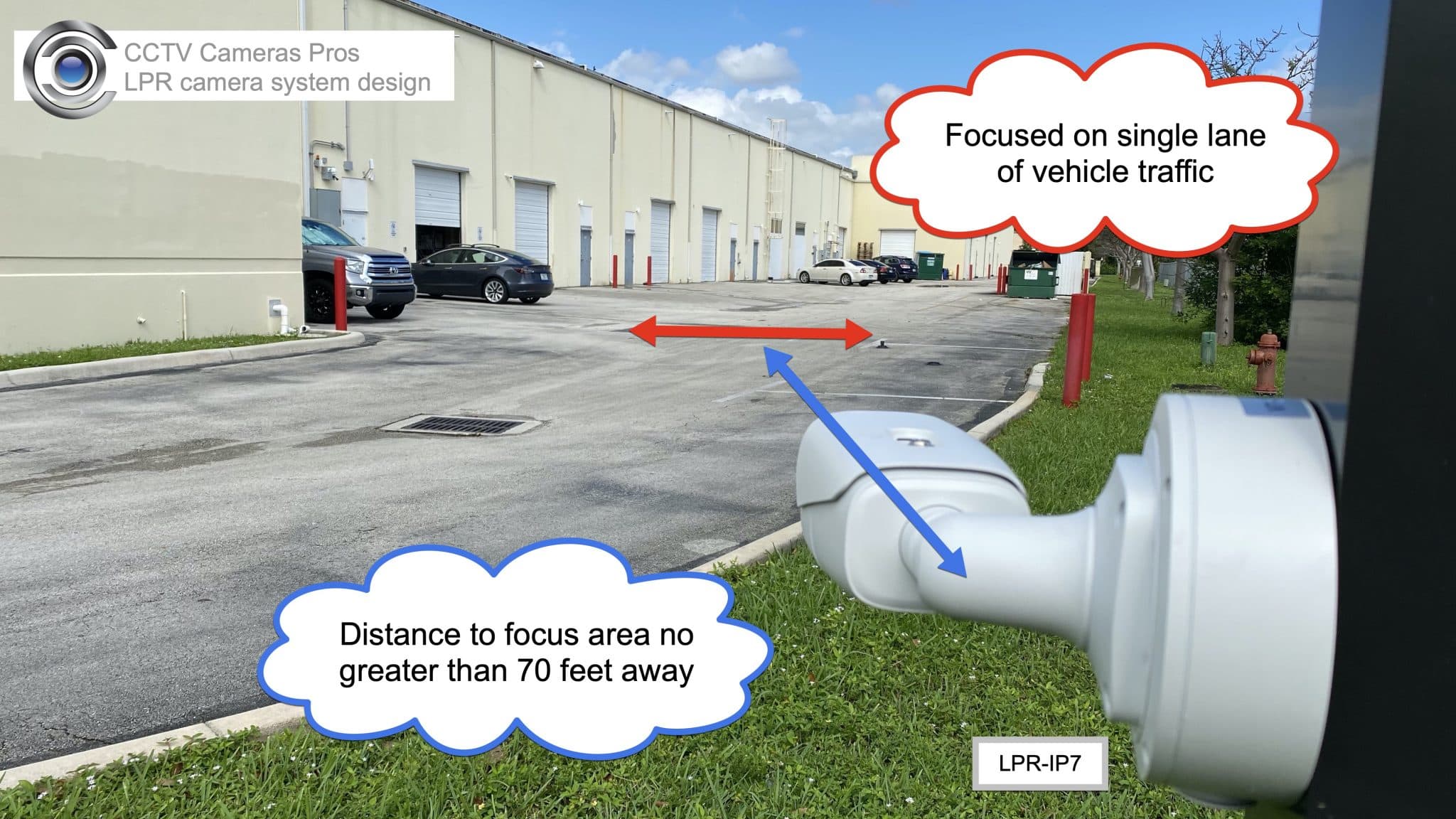 License Plate Recognition Camera & Software Installation Guide