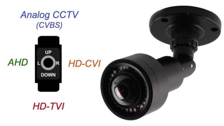 What is a Hybrid BNC Security Camera?