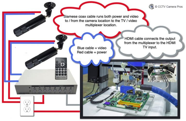 4 Channel CCTV Multiplexer [Video Demo]
