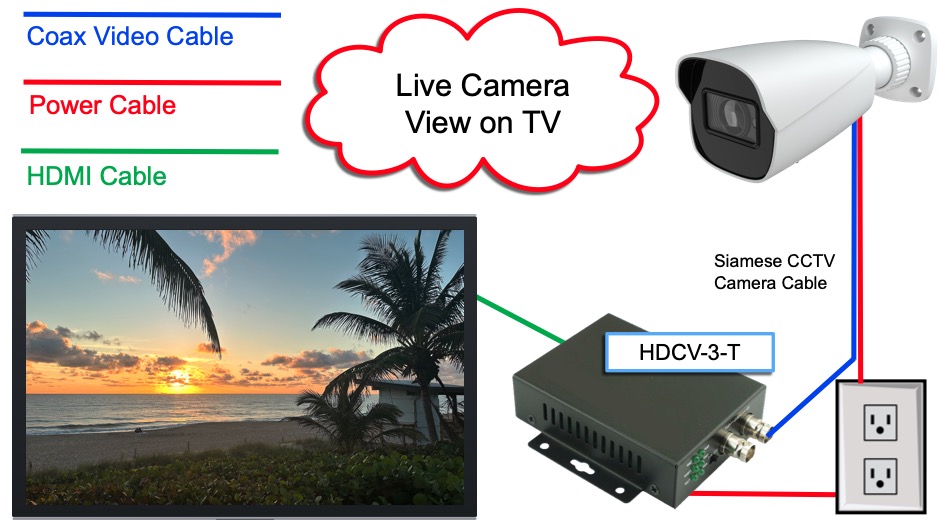 How-to Connect CCTV Camera to TV without DVR for Live View