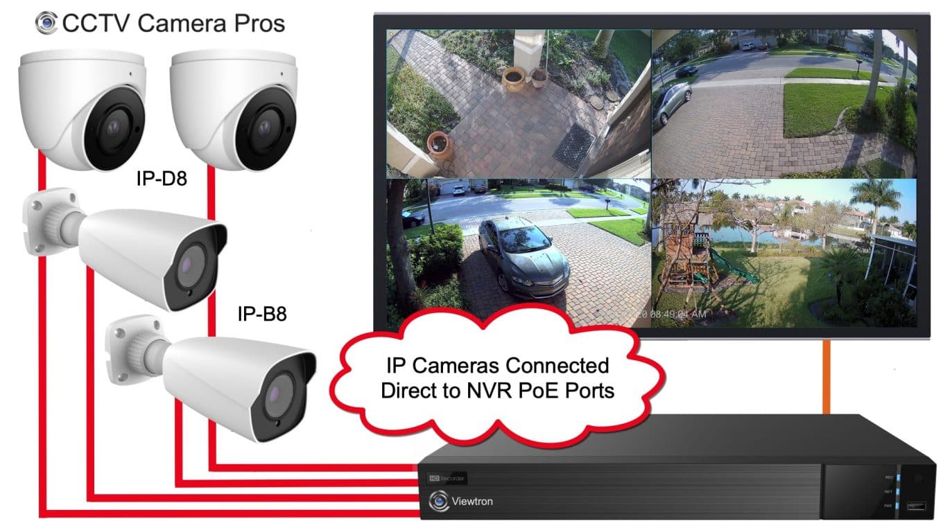 4K IP Camera [Video Demo]
