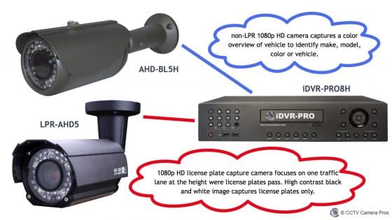 What is the best license plate recognition camera system?