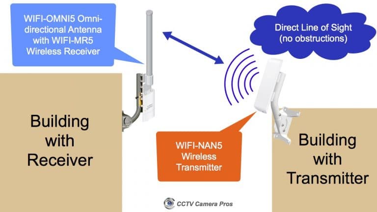 Best Outdoor Wireless Security Camera System with DVR