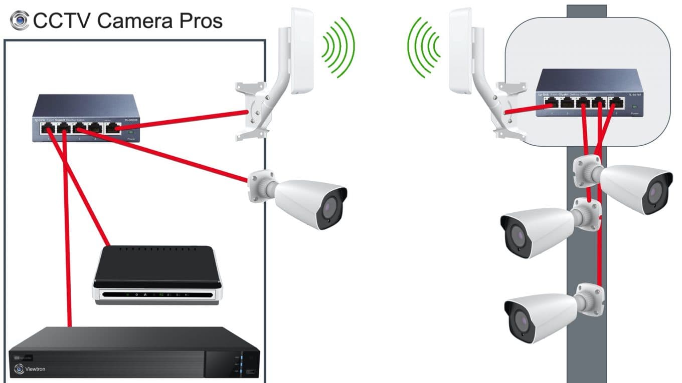 Wireless Outdoor Security Camera System