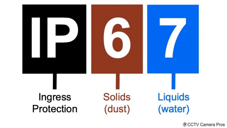 IP67 Camera Meaning: What is an IP67 Security Camera?