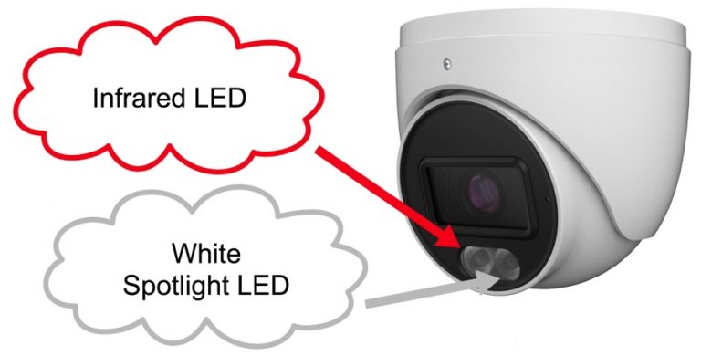 Motion Detection Spotlight Camera with IR Night Vision