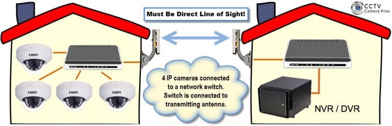 Best Outdoor Wireless Security Camera System with DVR